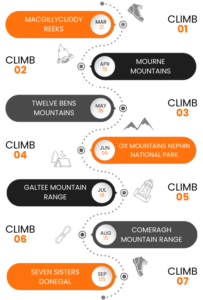 Ireland 7 Summits Challenge® - Black Mountaineering